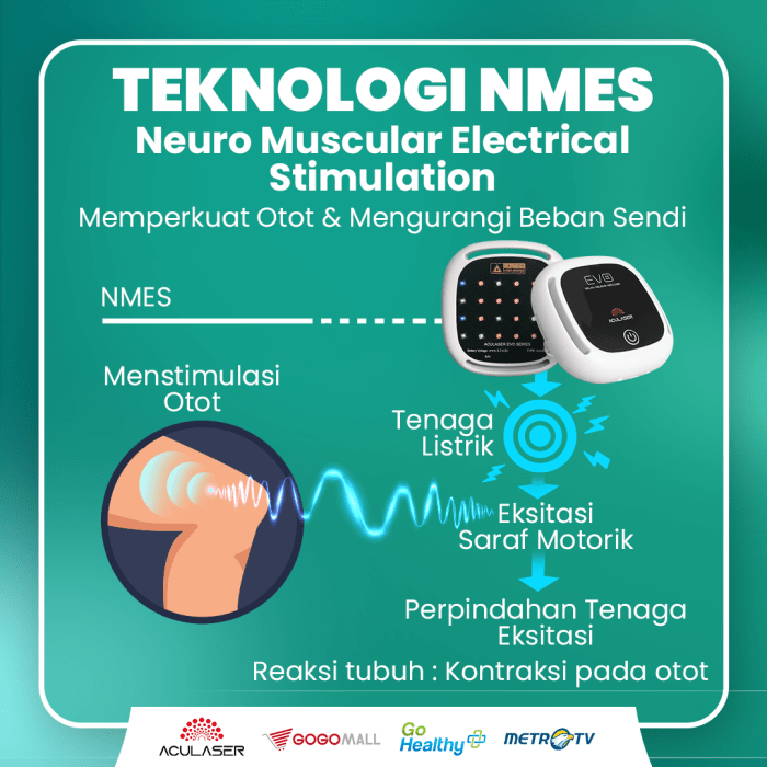 ACULASER EVO – Alat Terapi Laser Portable Bantu Meredakan Nyeri Otot ...